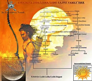 Rajput History | Glory | Heritage of Rajput | Pakistan Info